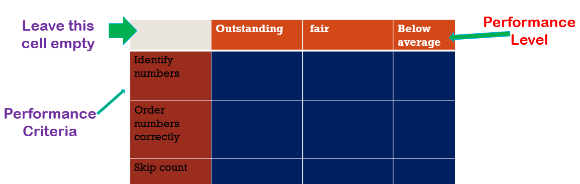Create your Rubric in 5 Simple Steps: Design made easy
